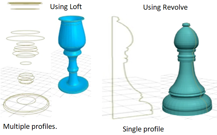 Top 8 options for designing 3d objects in 3D modeling software