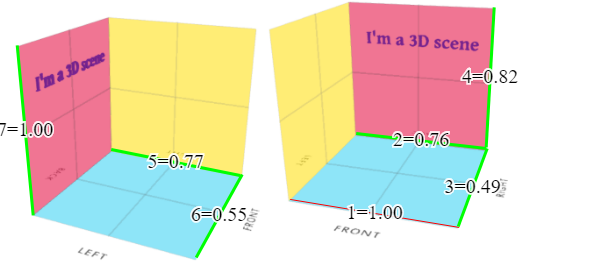 Understanding the Camera in Computer graphics