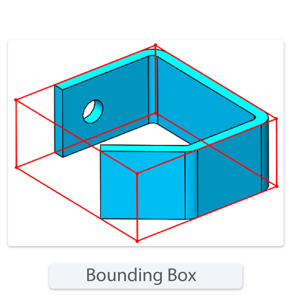 Introduction to 3D Modeling
