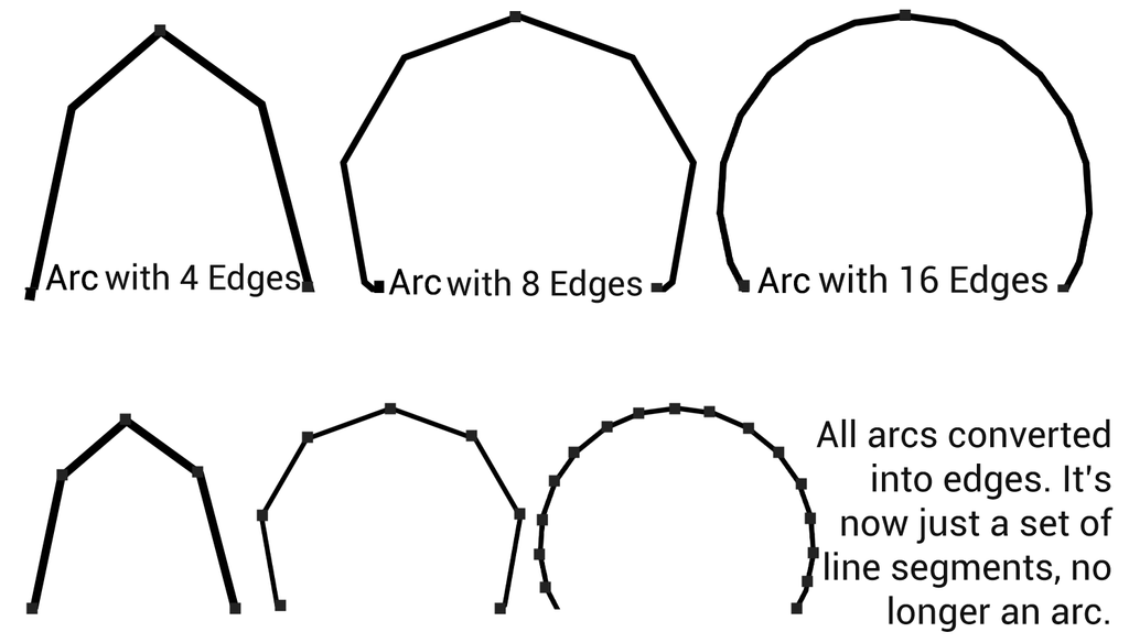 3D modeling Concepts in Computer Graphics
