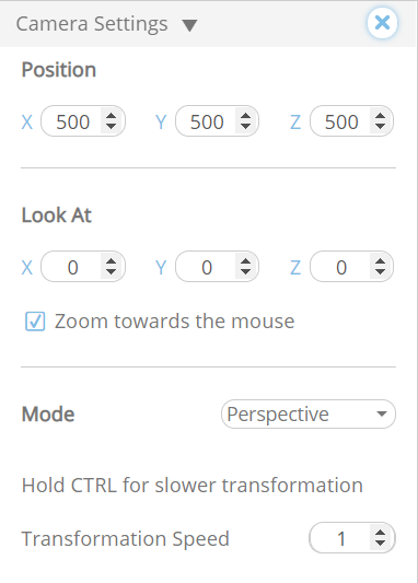 Understanding the Camera in Computer graphics
