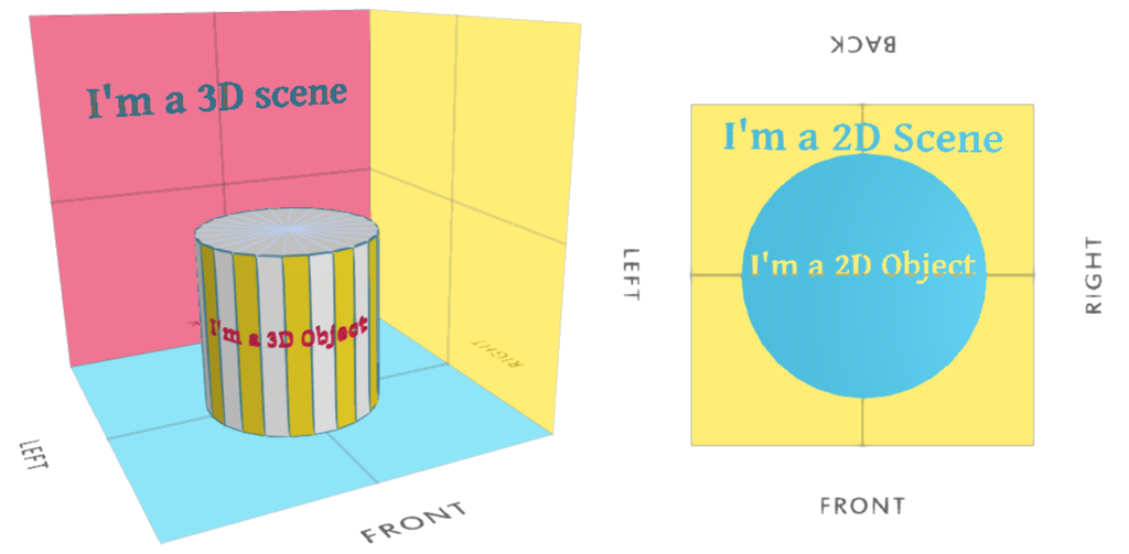 Understanding the Camera in Computer graphics